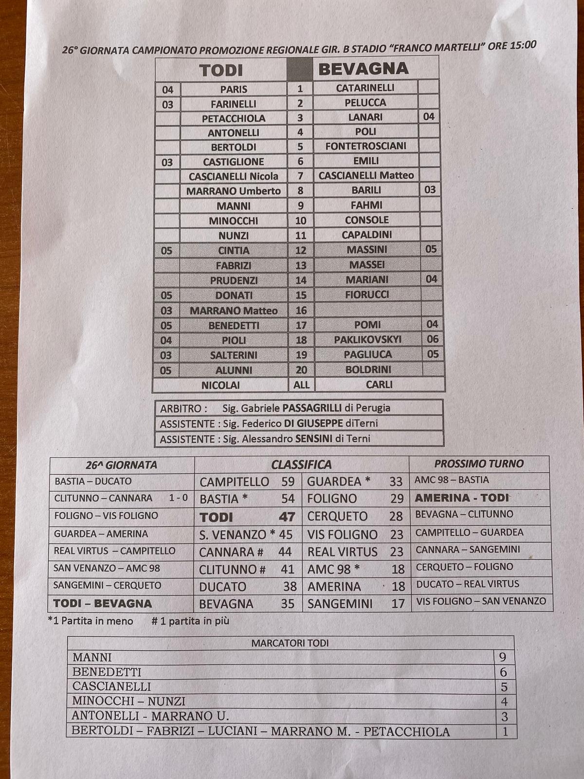 PROMOZIONE GIRONE B - Le liste gara della 26a giornata